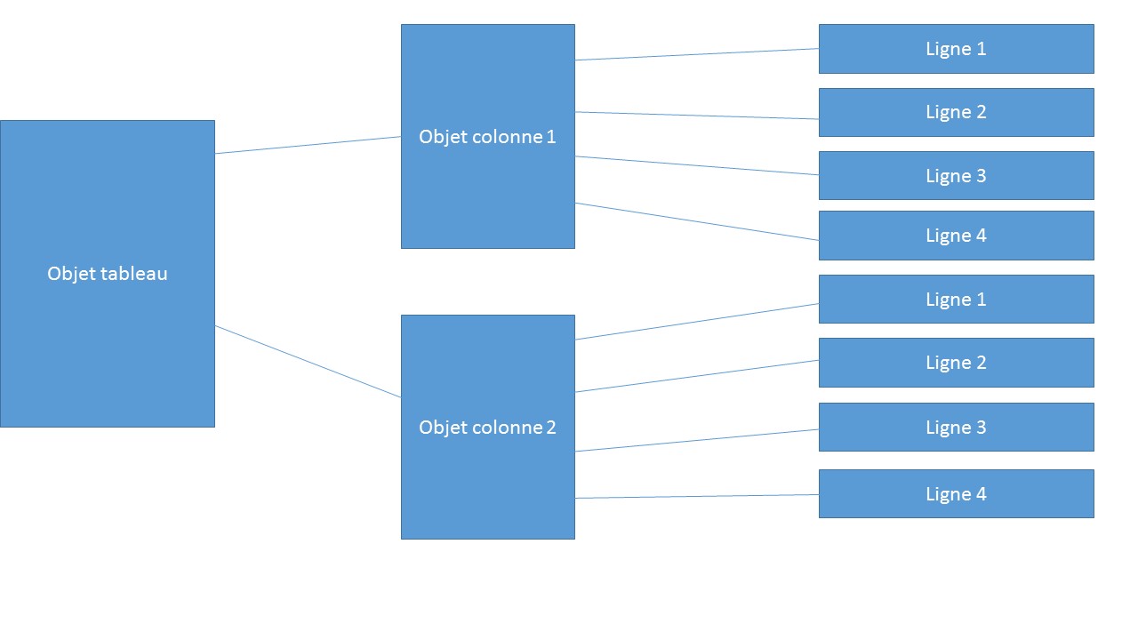 Tableau Dynamique Avec Ajax Code Source Ajax Jqueryphp Mysql Sql Par Soumailaouatt Page