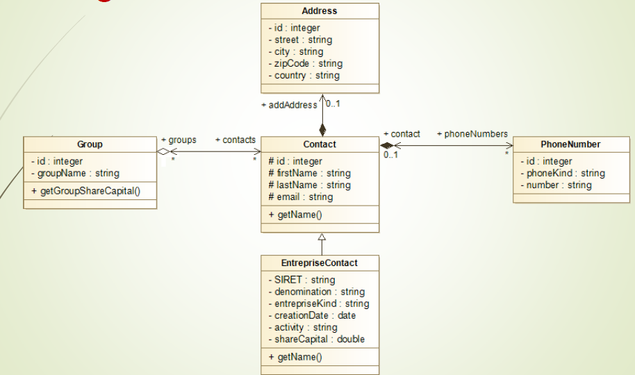 persistance de données en java - Utilisant l'interface JPA par Marissem ... persistance de données en java - Utilisant l'interface JPA par Marissem ...