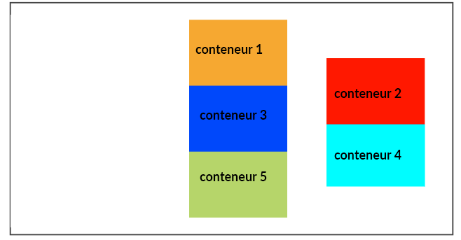 [CSS] Positionnement avec flexbox par LylMyck - OpenClassrooms