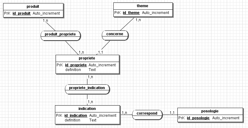 aide sur conception MCD par Chamoxland - page 1 - OpenClassrooms