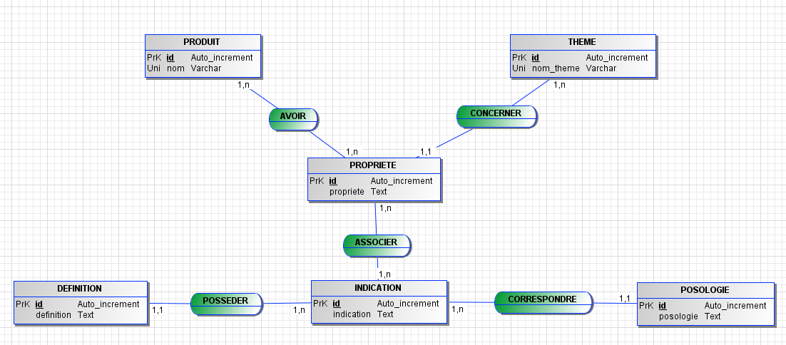 aide sur conception MCD par Chamoxland - page 1 - OpenClassrooms
