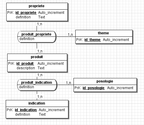 aide sur conception MCD par Chamoxland - page 1 - OpenClassrooms