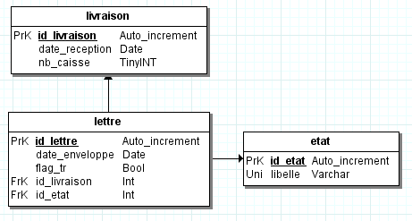 Gestion de lettres : Réception / Tri / Stockage / par reena82 - page 1 ...