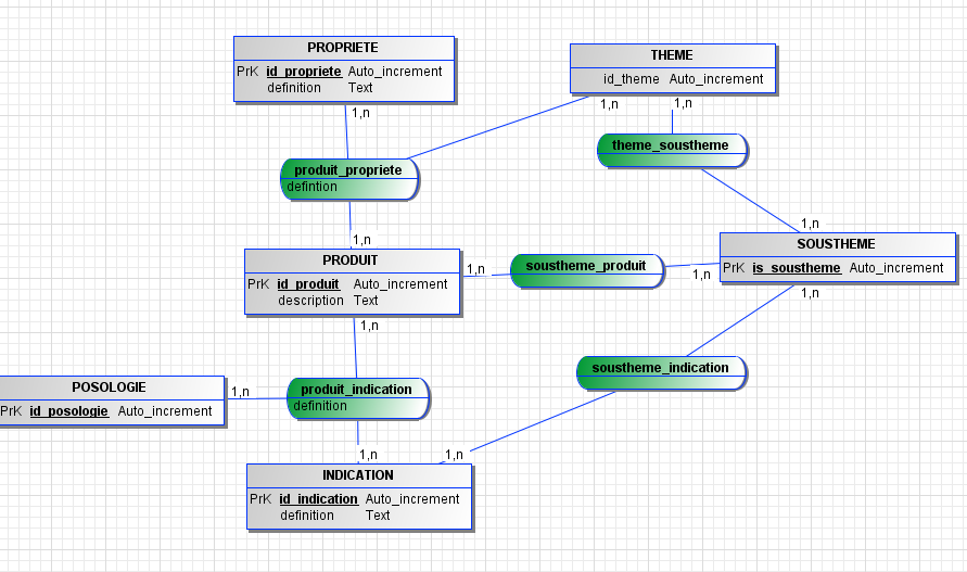 aide sur conception MCD par Chamoxland - page 1 - OpenClassrooms
