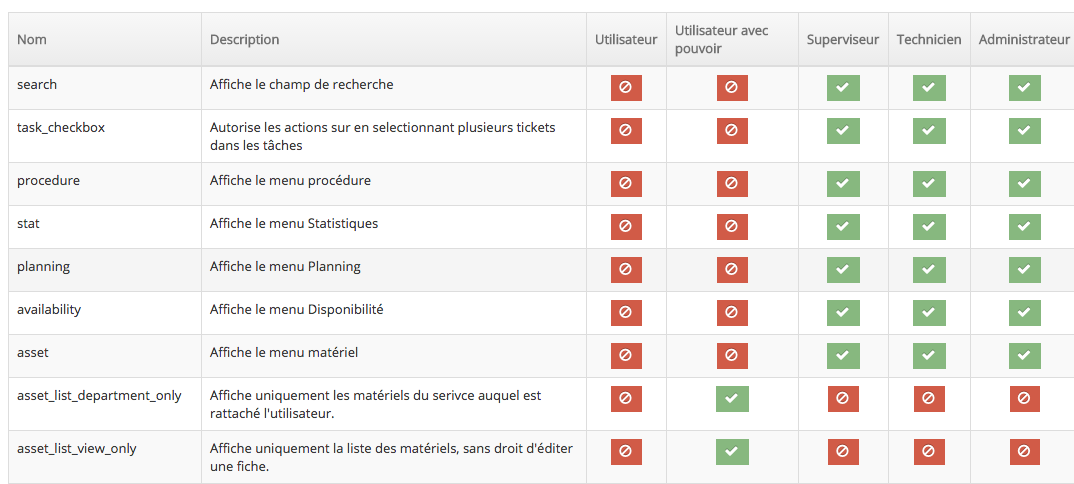Lister des colonnes MYSQL avec SHOW COLUMNS FROM par Gretho - page 1 - OpenClassrooms