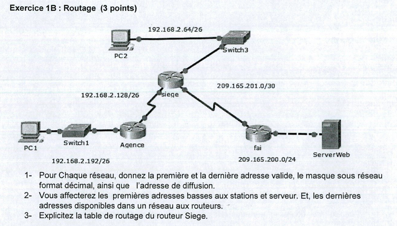 Routage par antoine88 - page 1 - OpenClassrooms