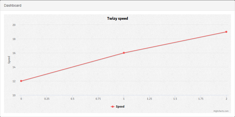 Problème Highcharts pour afficher des courbes - Probleme affichage courbe par Aymeric CAPPELLE ...