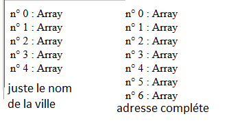 [Résolu] Récupérer une Valeur d'un Tableau Array PHP - mon tableau array n'est pas toujour fixe ...