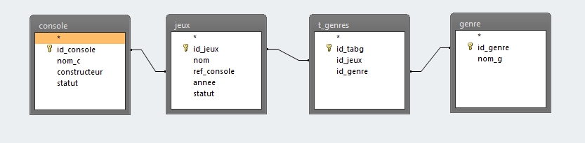 [Résolu] Problème avec une requête de jointure. par Soultaker92 - page 1 - OpenClassrooms
