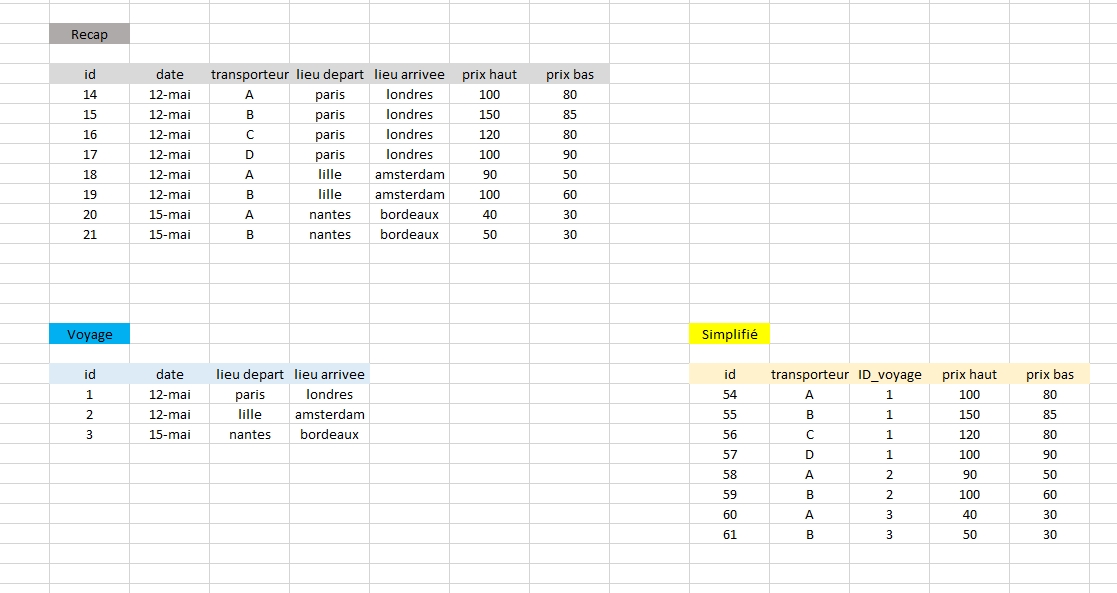 [MySql] Creation de table et jointure ? par ToolsPm - page 1 - OpenClassrooms