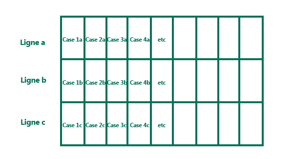 Tableau HTML à 3 lignes => 3 lignes dans le SQL par Eduardo - page 1 ...