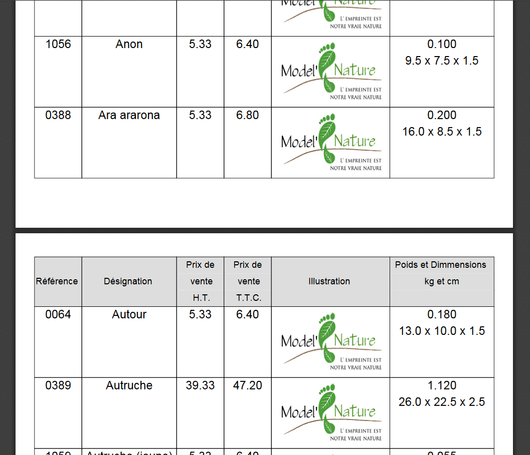 [FPDF] Problème tableau et multicell par BastienSans - page 1 ...