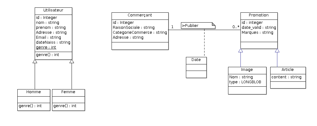 Model MCD avis par Boltzman - page 1 - OpenClassrooms