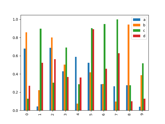 [Résolu] Pandas, faire un histogramme par edouard22 - OpenClassrooms