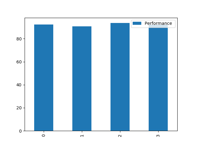 Résolu Pandas Faire Un Histogramme Par Edouard22 Openclassrooms