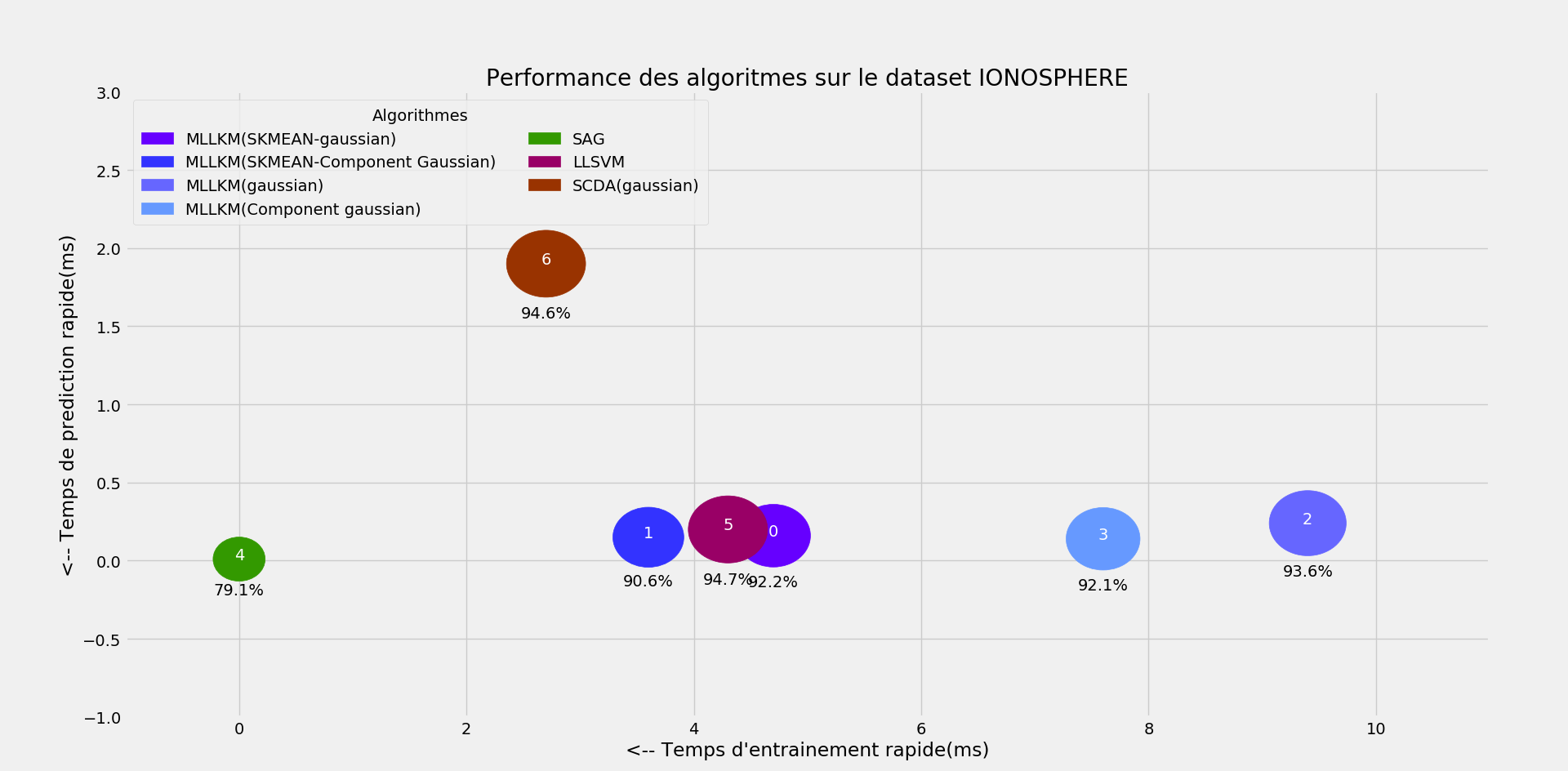 [Résolu] Pandas, faire un histogramme par edouard22 - OpenClassrooms