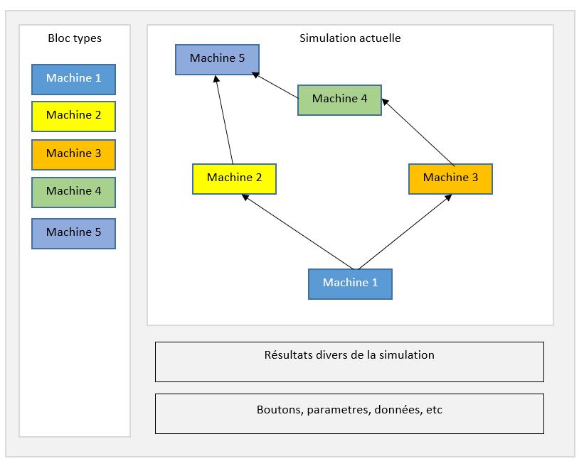 Choix langage - Réalisation d'une application - Projet étudiant par ...