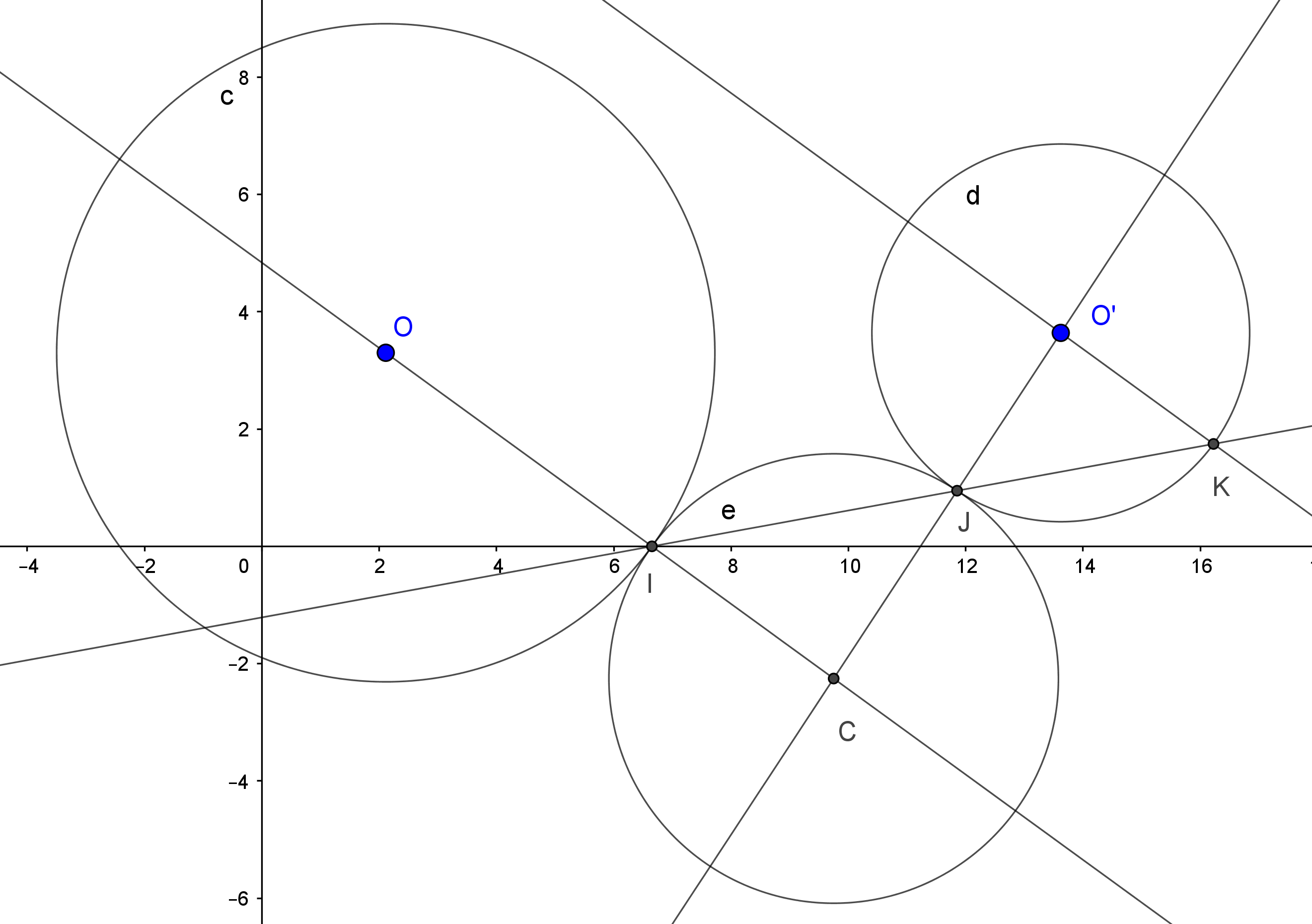 Résolution analytique d'un problème de géométrie - Problème de tangence ...