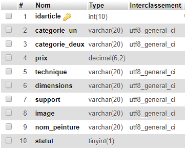 [Résolu] [PHP/SQL] Caractères accentués UTF-8. - Mes caractères ...