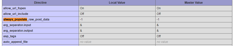 always_populate_raw_post_data ?? - PHP par leprogrammeur83 - page 1 - OpenClassrooms