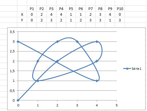 Détermination formule d une courbe par Eyefighter - OpenClassrooms