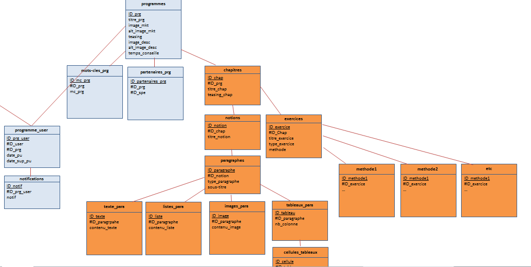 [Résolu] Taille limite Base de données ou Table MySQL par LauraMartin5 - page 1 - OpenClassrooms