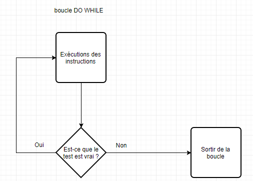 [Résolu] Différence entre boucle for et while par Huriiil B ...