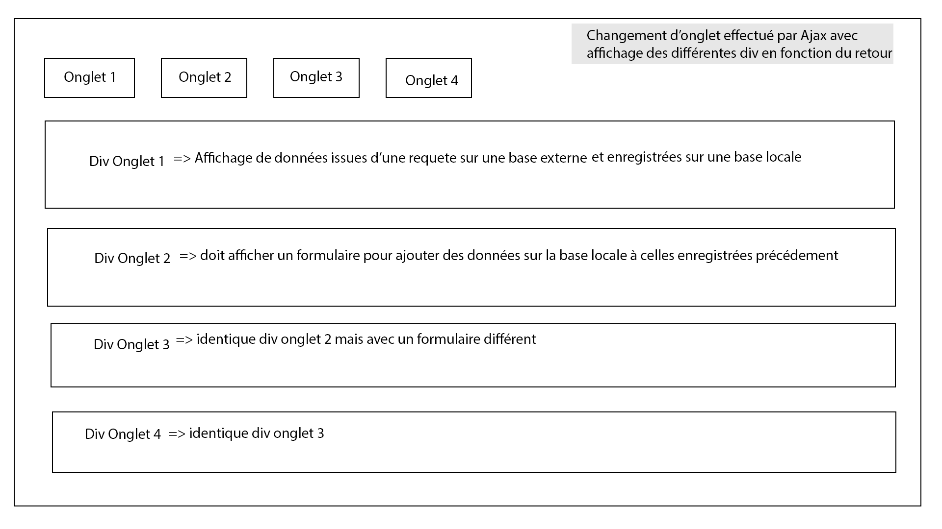 [Résolu] [Symfony 2.8] Demande de conseils /aide conception - Projet en ...