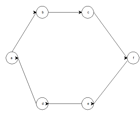 dessiner un graphe par ArmelKouadio1 - OpenClassrooms