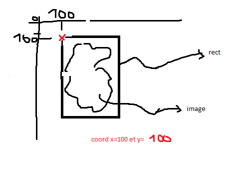 [Résolu] PYGAME question sur parametre get_rect() - question sur ...