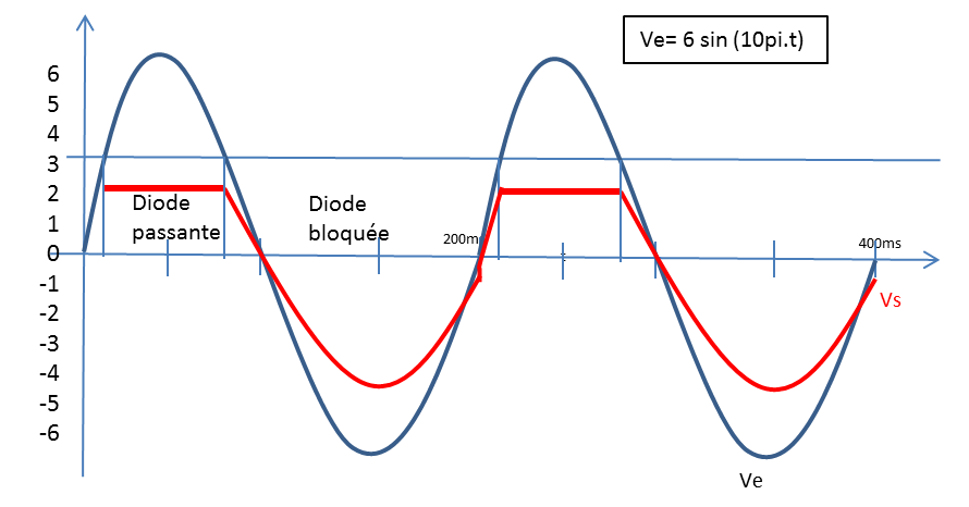 Besoin d'aide: Exercice sur les diodes par Marindodouss - OpenClassrooms