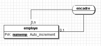 [Résolu] MCD et BDD : boucle sur la même table par lilmiss - page 1 ...