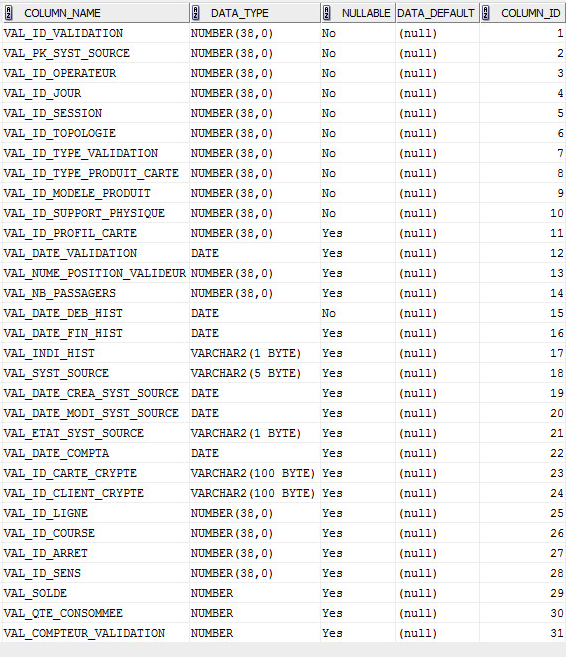 Optimisation Requête Sql Oracle Sql Developer Par Camarade Gunter Page 1 Openclassrooms