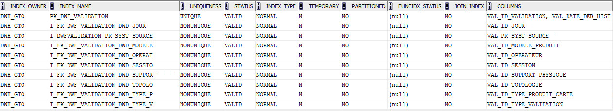 Optimisation Requête Sql Oracle Sql Developer Par Camarade Gunter Page 1 Openclassrooms