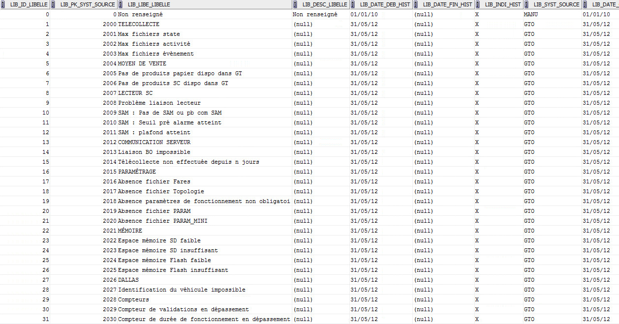 Optimisation Requête Sql Oracle Sql Developer Par Camarade Gunter Page 1 Openclassrooms