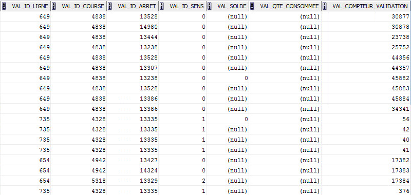 Optimisation Requête Sql Oracle Sql Developer Par Camarade Gunter Page 1 Openclassrooms