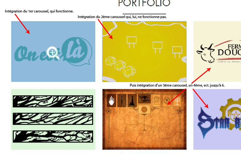 Intégration d'un carrousel - Intégration d'un diapo de type carrousel d ...
