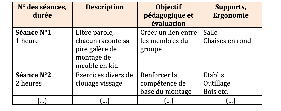 Réalisez le plan de votre séquence - Initiez-vous à la conception de ...