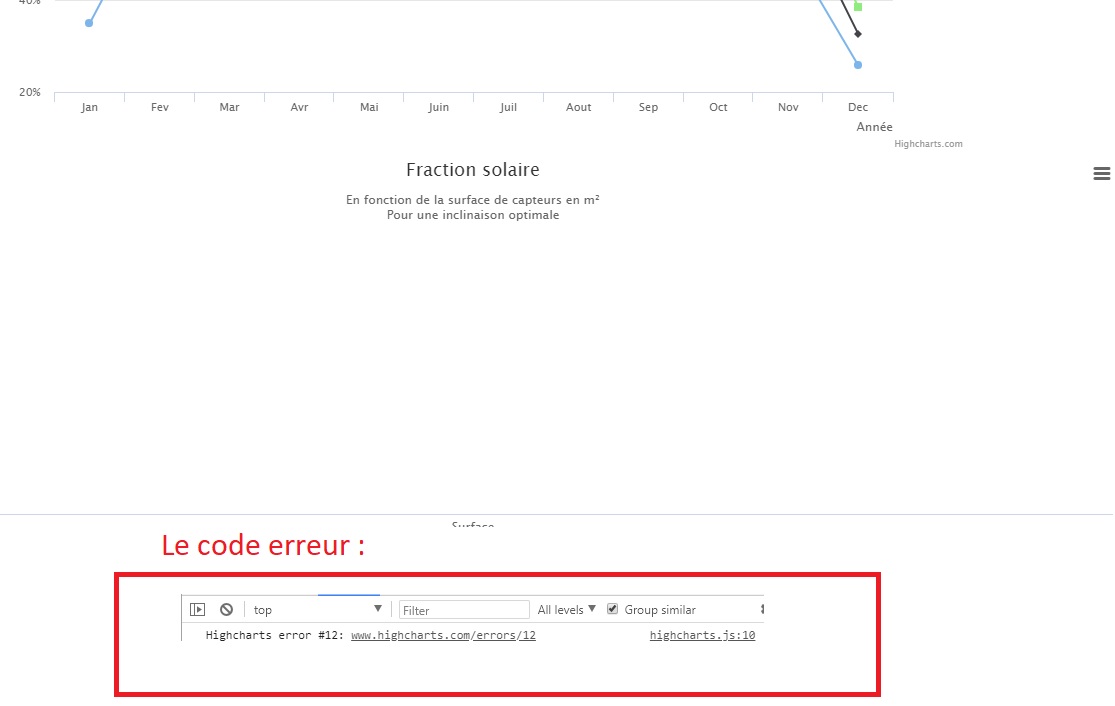[Résolu] Highcharts.js - Problème d'affichage des données par jonathanMinet - page 1 ...