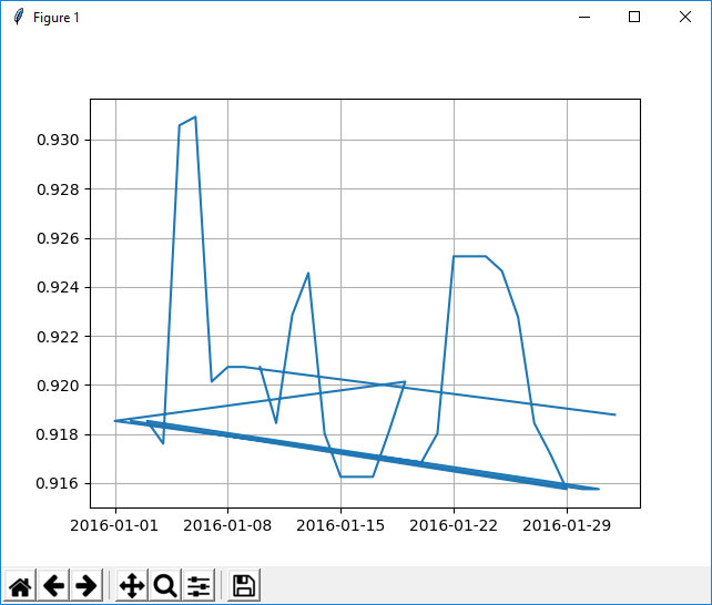 Graphique non correspondant avec matplotlib par Dev0110 - page 1 ...