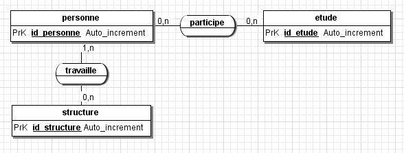 Aide conception MCD - Access par djé22 - page 1 - OpenClassrooms