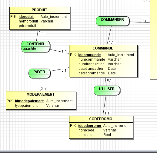 FORMULAIRE IMBRIQUE SYMFONY 3 par rewook - page 1 - OpenClassrooms