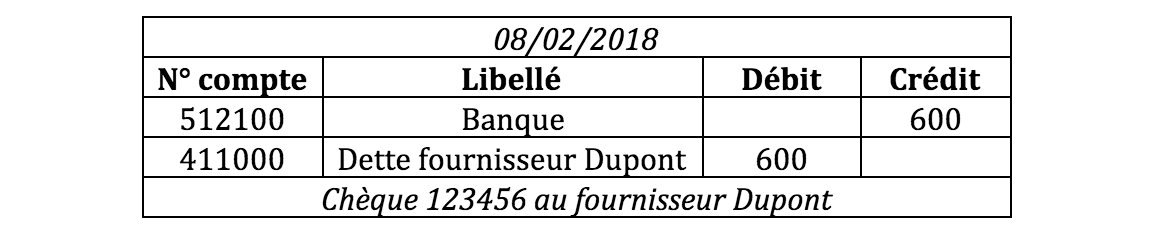 Saisissez les opérations bancaires - Réalisez les opérations courantes ...