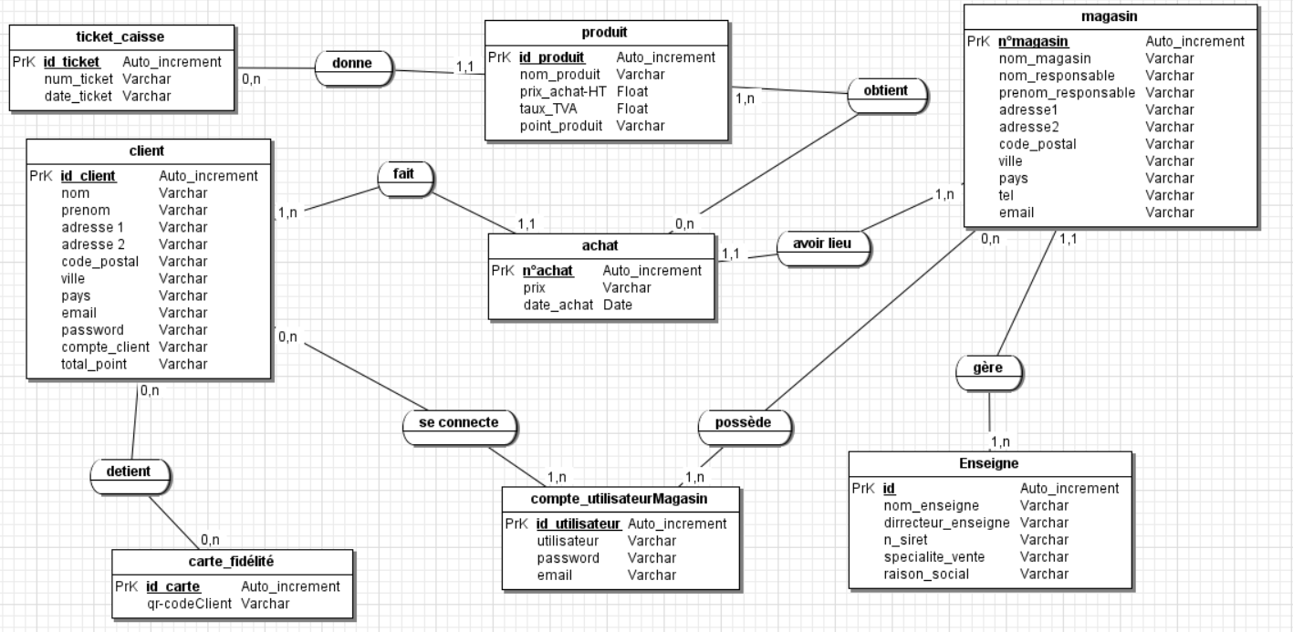 [Résolu] MCD par AdServ - page 1 - OpenClassrooms