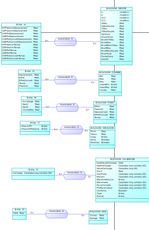 Création MCD Power AMC - MCD TYPE par Altx - page 1 - OpenClassrooms