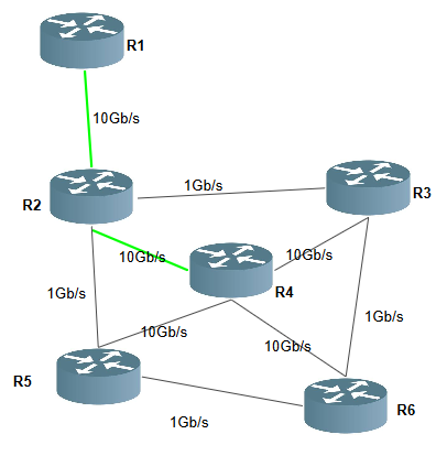 Créez des liens entre les routeurs grâce aux protocoles de routage ...