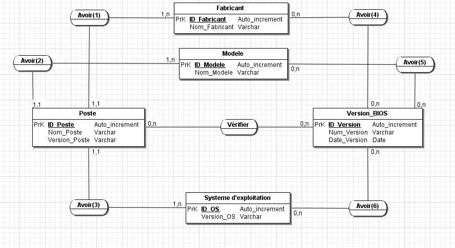 [Résolu] MCD - MPD par MaciréTandia - page 1 - OpenClassrooms