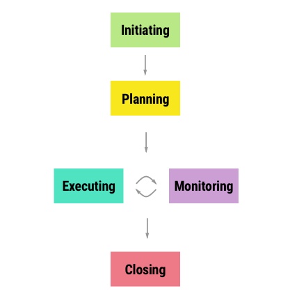 Write a Project Charter - Project Management 101 - OpenClassrooms