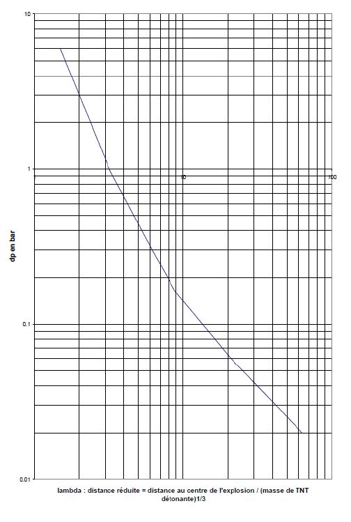 Graphique log log et approximation linéaire par AugustinM - page 1 ...