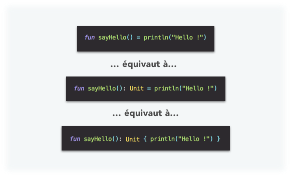 Implémentez différentes fonctions - Initiez-vous à Kotlin - OpenClassrooms